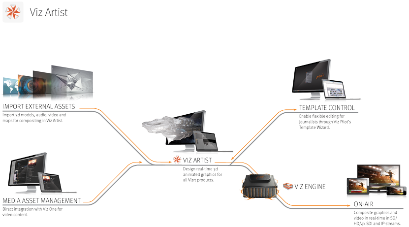 Download Vizrt Diagrams Viz Artist - Information - Full Size PNG Image ...