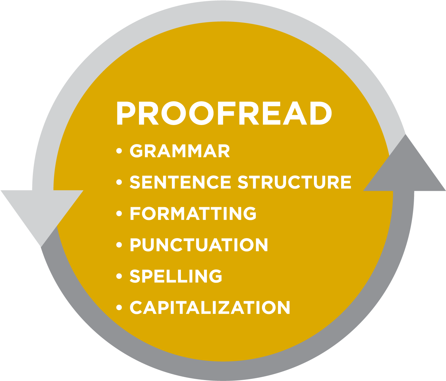 Download Grammar, Sentence Structure, Formatting, Punctuation, - Ruby ...