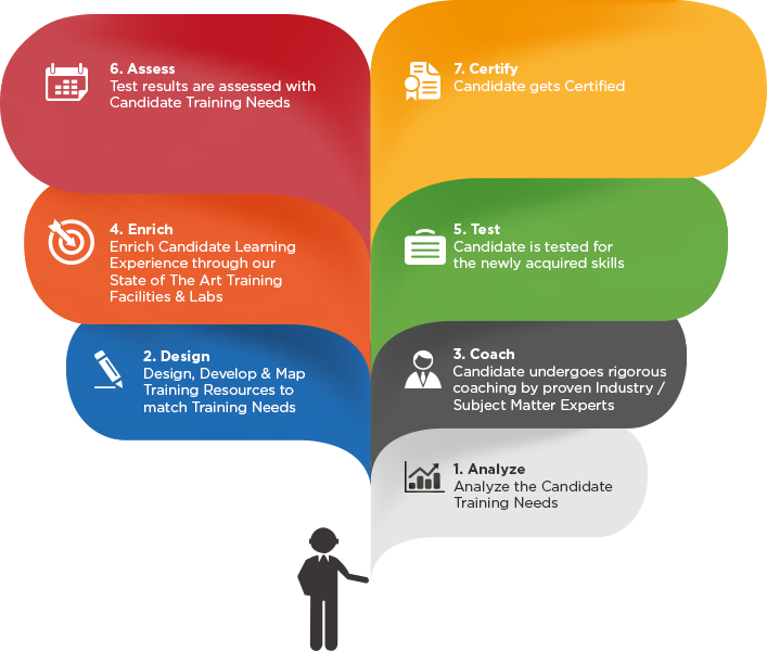 Download Regional Educational Institute The Premier Training - Training ...