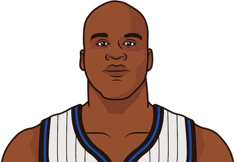 Download Shaquille O'neal - Russell Westbrook Statmuse - Full Size PNG ...