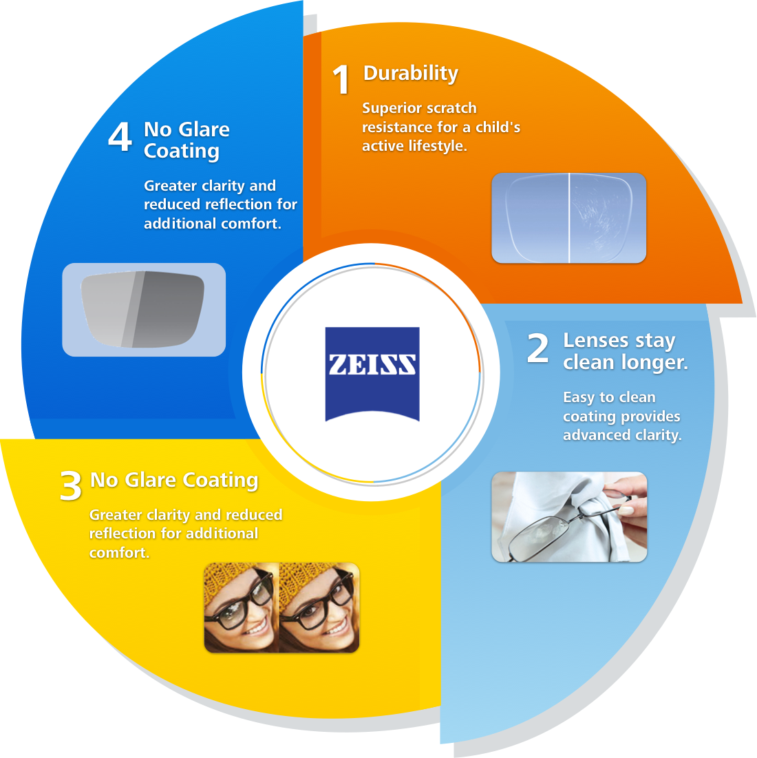Download Zeiss Kids Clarity Lens Package - Label - Full Size PNG Image ...