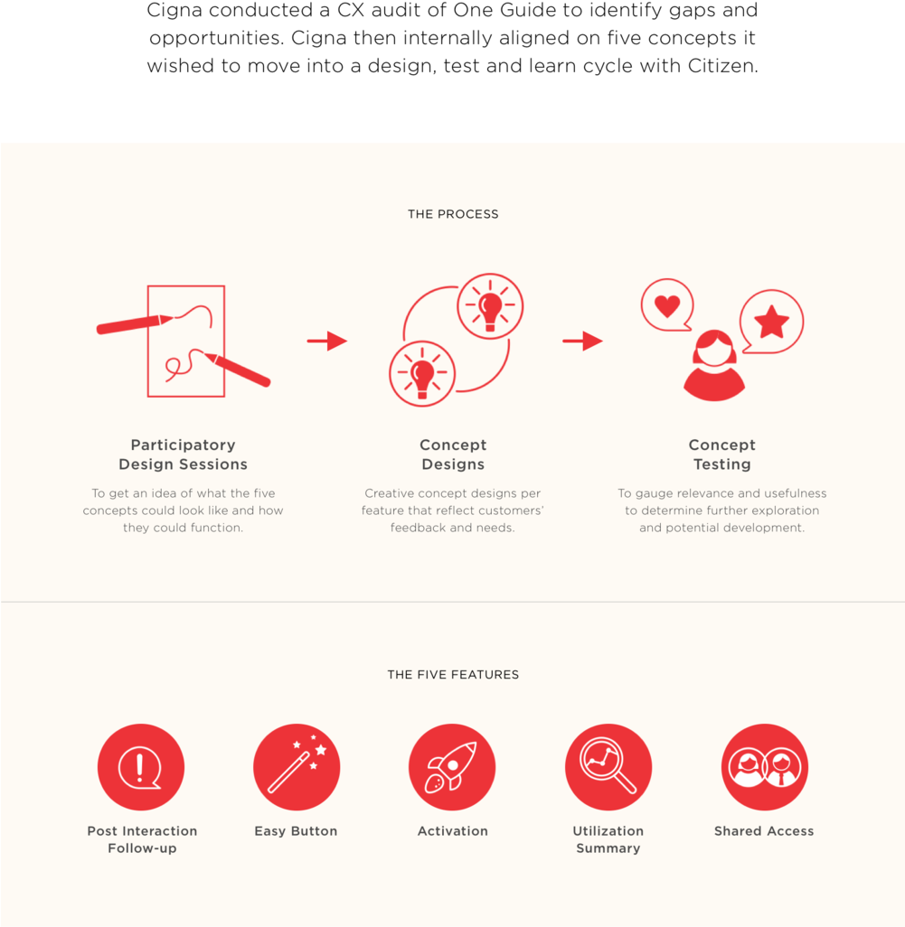Download 02 One Guide Feature Testing - Full Size PNG Image - PNGkit