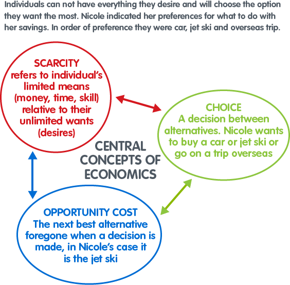 Download Needs And Wants - Circle - Full Size PNG Image - PNGkit