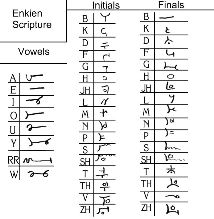 Download File - Scripture - Number - Full Size PNG Image - PNGkit