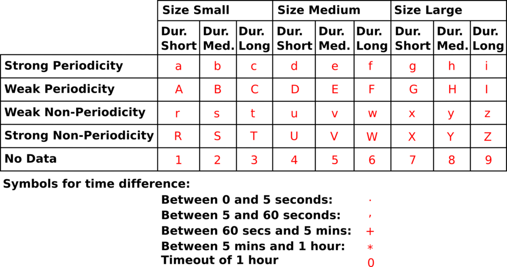 Download Letter Assignment Behavioral Models - Behavioral Modeling ...