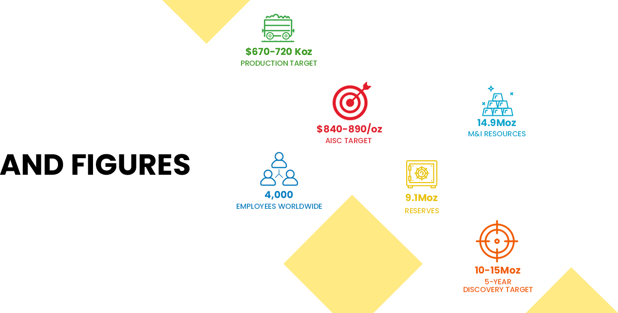 Download Gold Glow Inc Achievements - Triangle - Full Size PNG Image ...