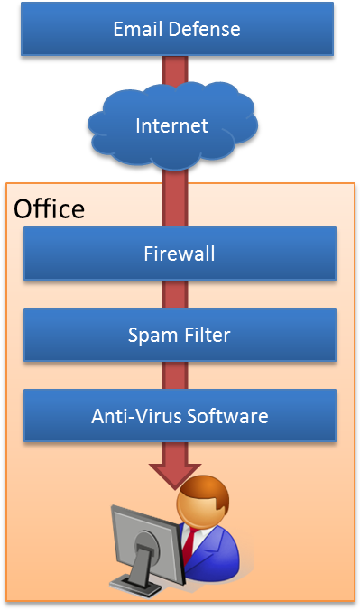 Download Virusblog 20140923a - Best Computer Virus - Full Size PNG ...