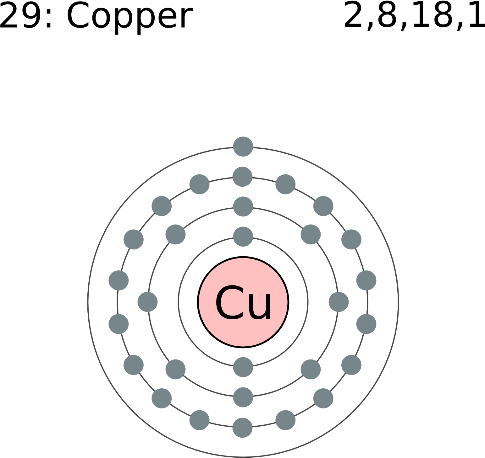 Download Electron Shell 029 Copper - Electronic Structure Of Krypton ...