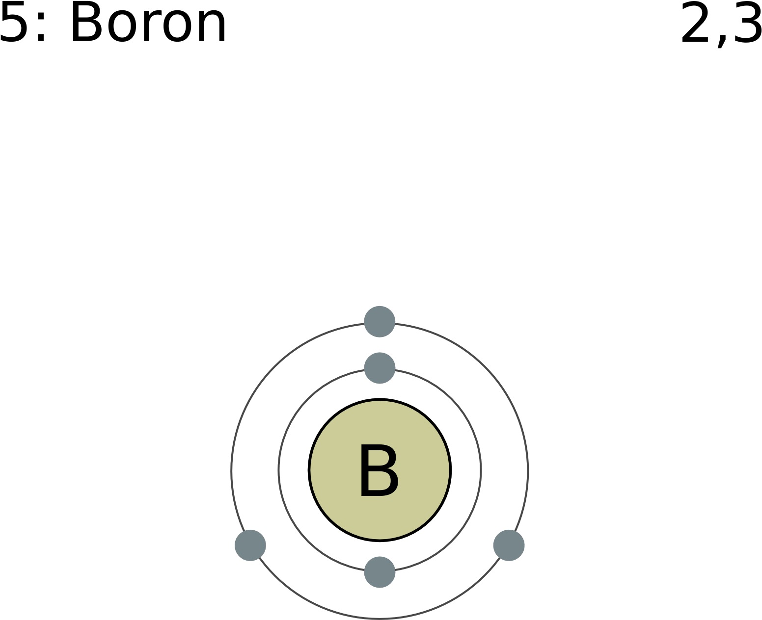 Download Transparent Electron Shell 005 Boron - Oxygen Electronic ...