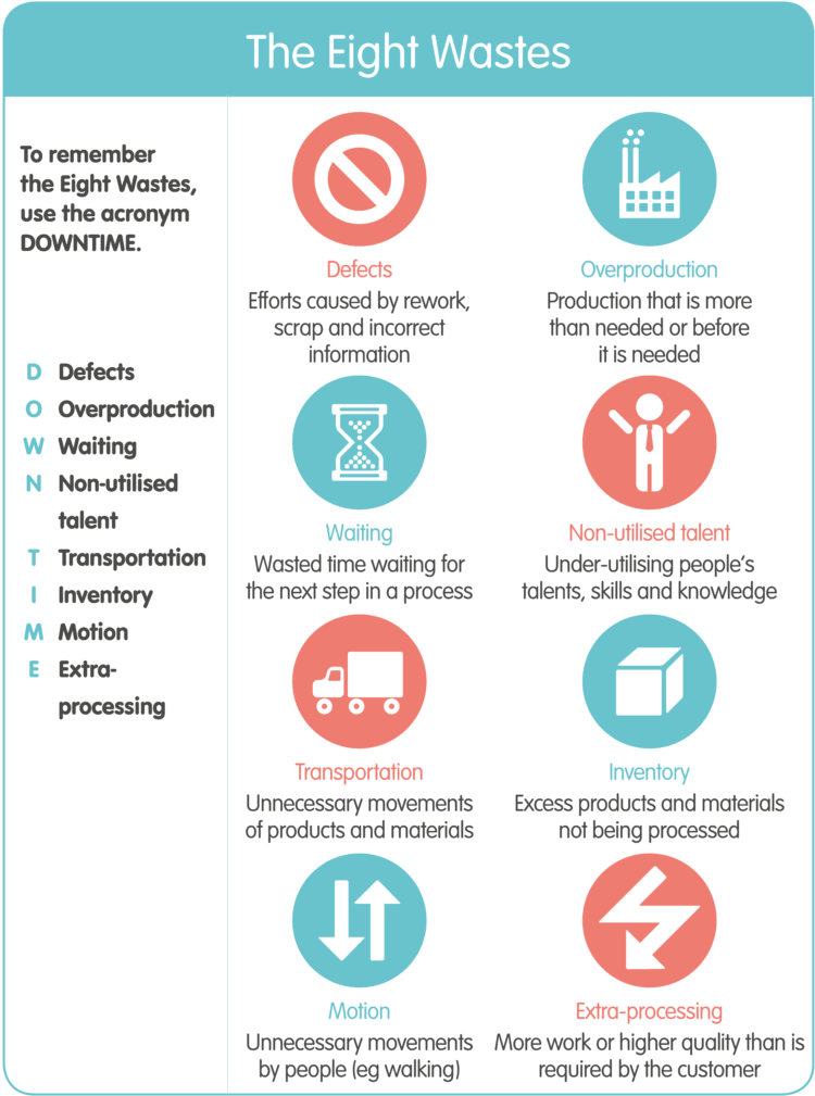 Download Quality Improvement Tools - Traffic Sign - Full Size PNG Image ...