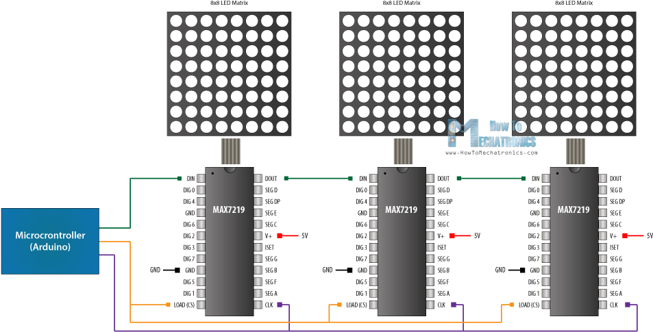 Download Max7219 Led Matrix Driver - Dot Matrix Driver - Full Size PNG ...