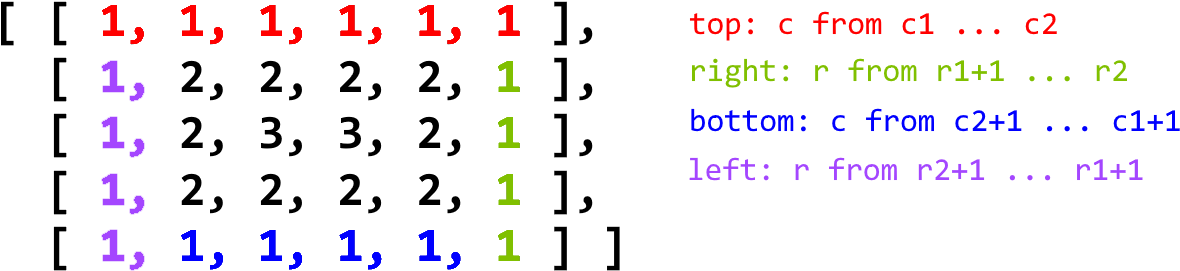 Download Spiralmatrix - Spiral Matrix - Full Size PNG Image - PNGkit