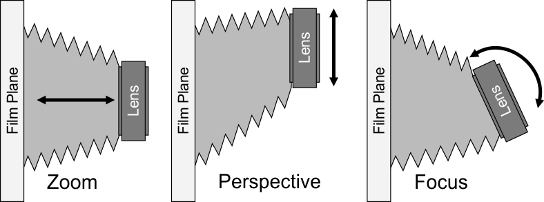 Download Lens Movements Http - Perspective Correction Large Format ...