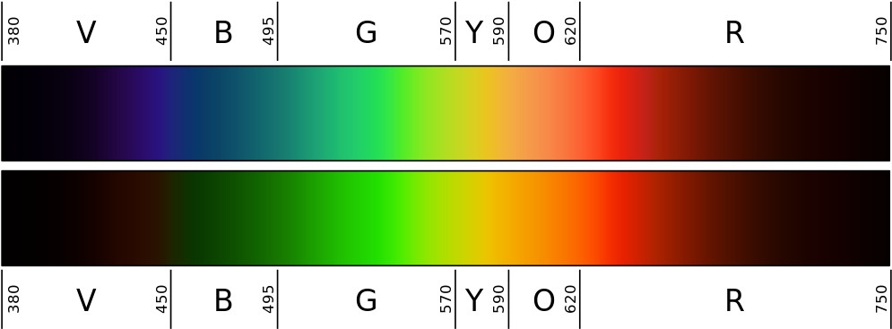 Download Rgb Wavelength Image - Light - Full Size PNG Image - PNGkit