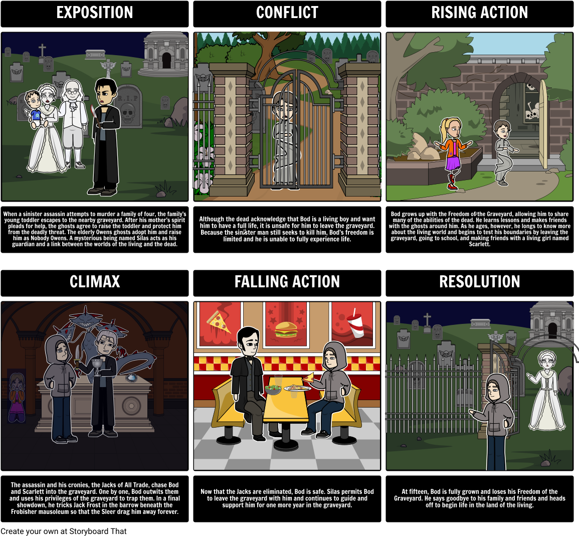 Download The Graveyard Book Plot Diagram - Graveyard Book Setting ...