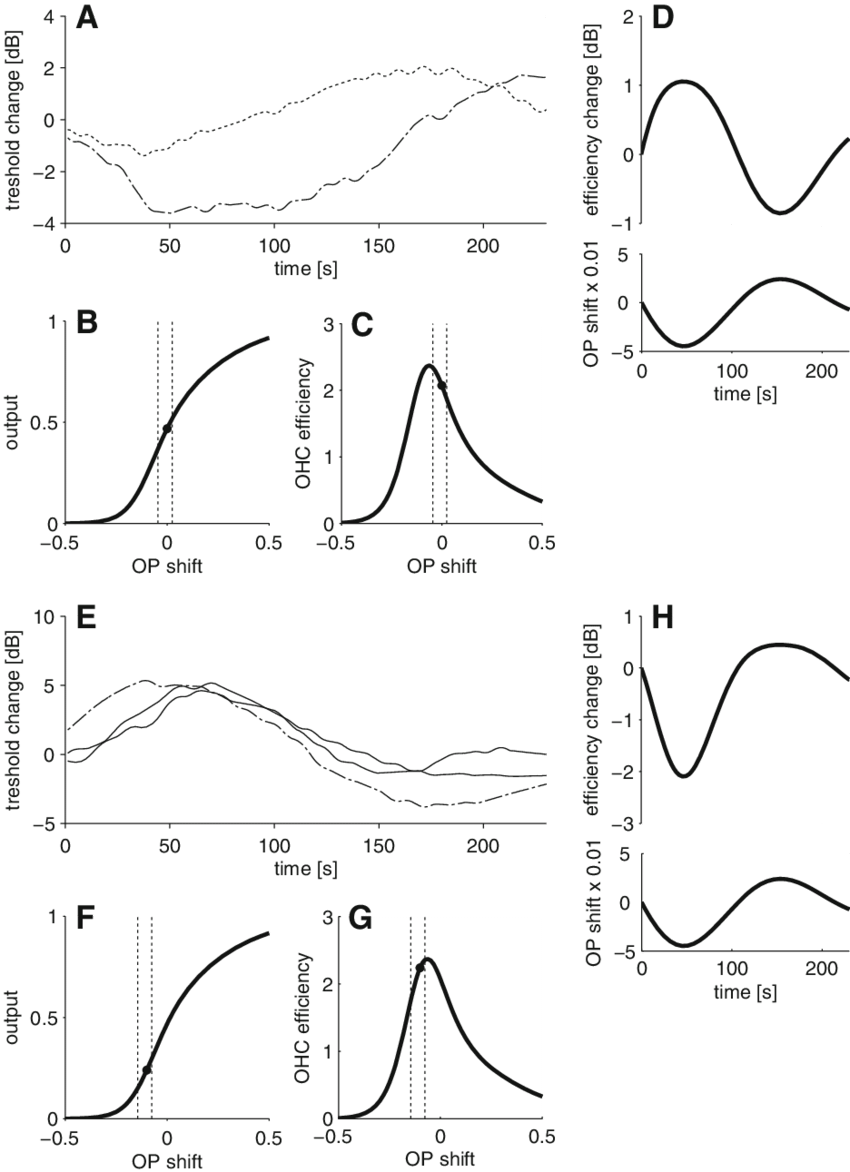 Download Pooled Biphasic Changes Of Hear - Window - Full Size PNG Image ...