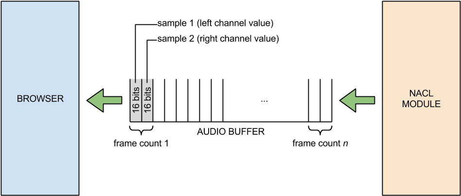 Download /native Client/images/pepper Audio Buffer - Computer - Full ...