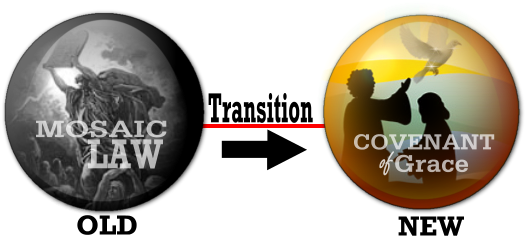 Download Transparent Covenant Of Grace Chart - Moses And The Ten ...