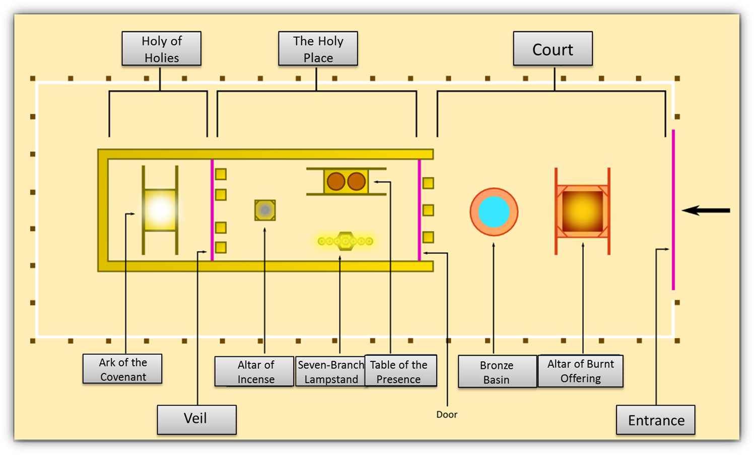 Download Transparent Layout Of The Tabernacle - Tabernacle Dimensions ...