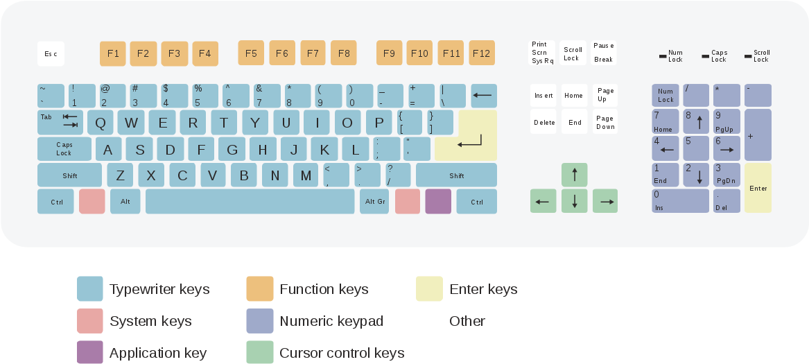 Download A 104-key Pc Us English Keyboard Layout With The Function ...