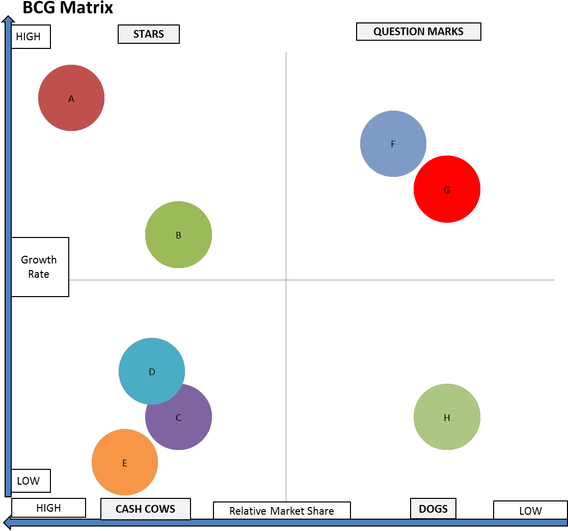 Download A Bcg Matrix With The Ideal Portfolio - Growth–share Matrix ...