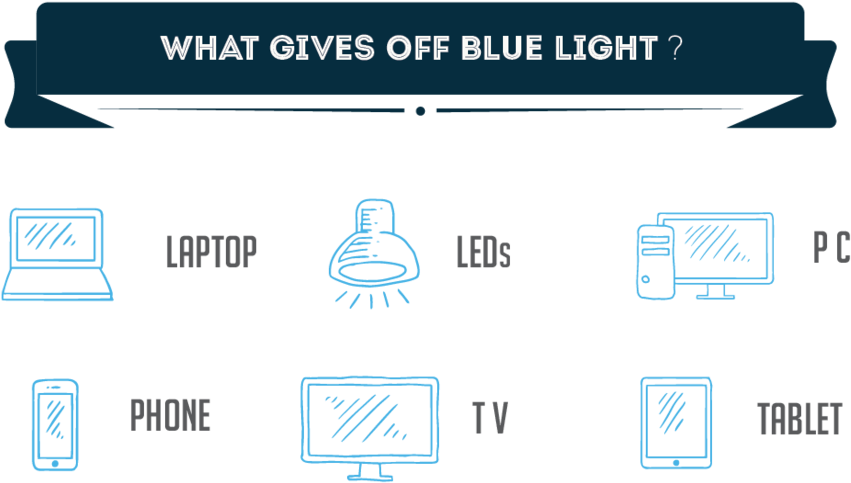 Download The Amount Of Blue Light Waves Our Eyes Are Exposed - Effects ...