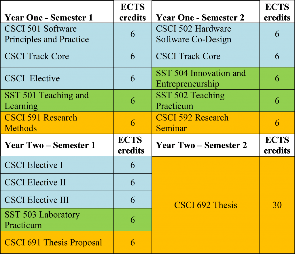 Download Cs Master - Computer Science - Full Size PNG Image - PNGkit