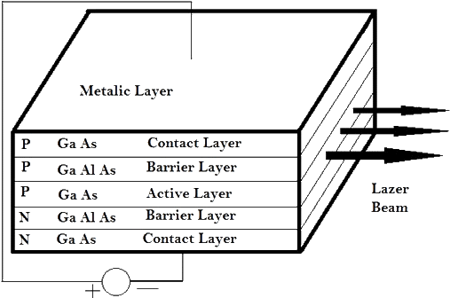 Download Gallium Arsenide - Full Size PNG Image - PNGkit