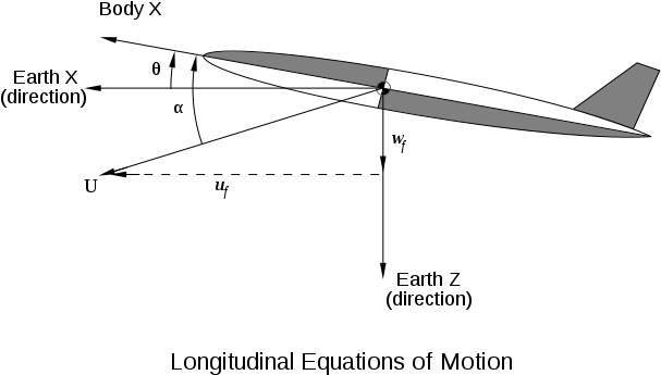 Download The Velocity Vector Is - Longitudinal Motion - Full Size PNG ...