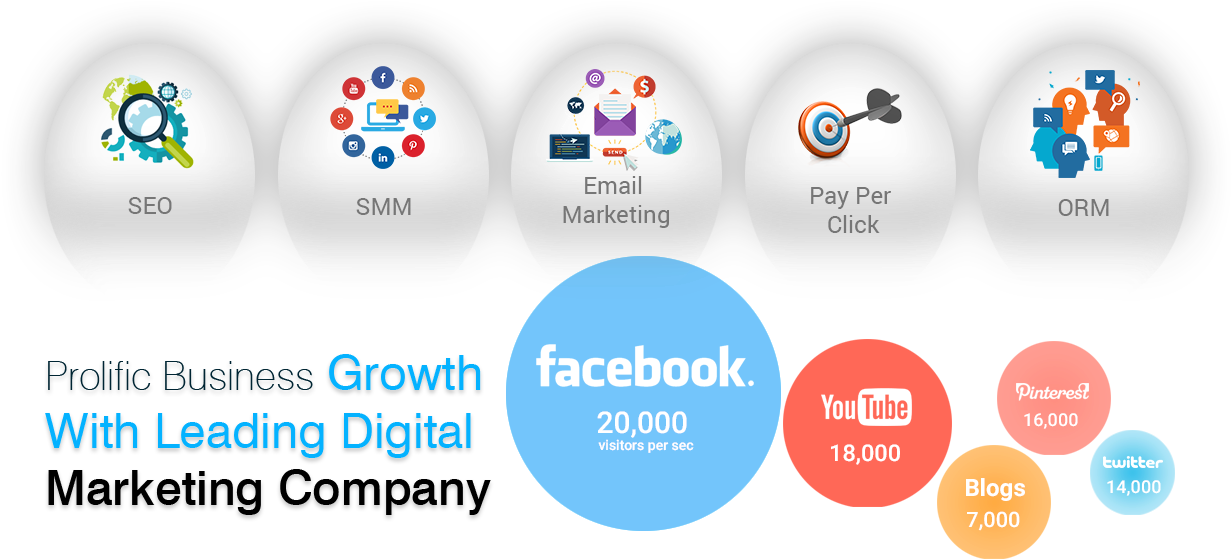 Download Social Media Marketing Company In Surat - Digital Marketing ...