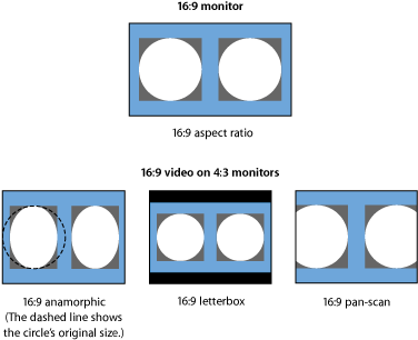 Download Transparent Choosing An Aspect Ratio Letterbox Aspect Ratio ...