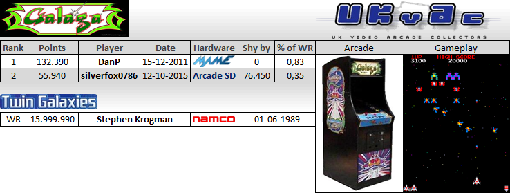 Download Galaga - Galaga Arcade - Full Size PNG Image - PNGkit