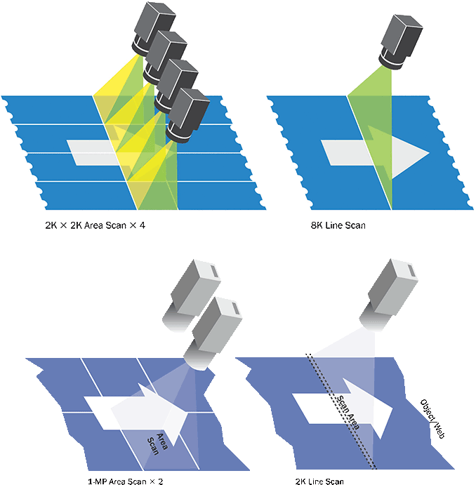 Download How Area Scan And Line Scan Inspections Work - Line Scan Vs ...