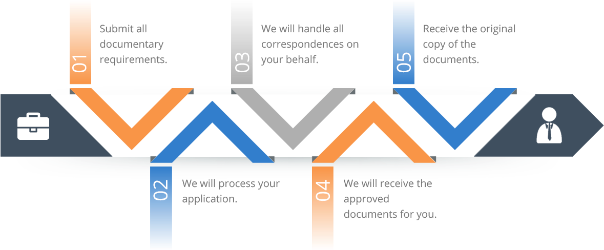 Download Business Registration - Diagram - Full Size PNG Image - PNGkit