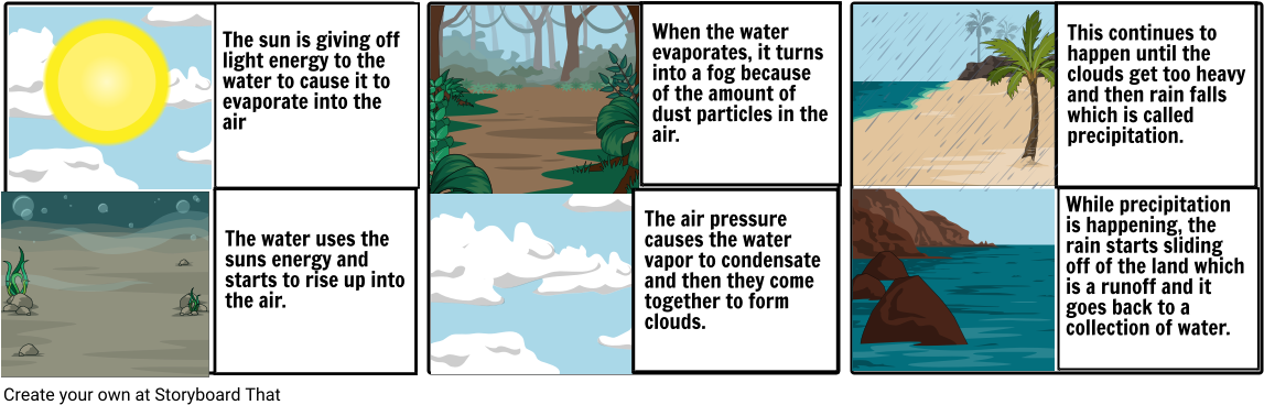 Download Water Cycle Cartoon - Water - Full Size PNG Image - PNGkit