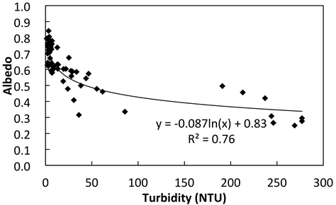 Download The Albedo And Turbidity In Snow Surface - Monochrome - Full ...