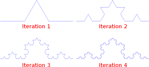 Download Iterations Of Koch Curve - Recursion - Full Size PNG Image - PNGkit