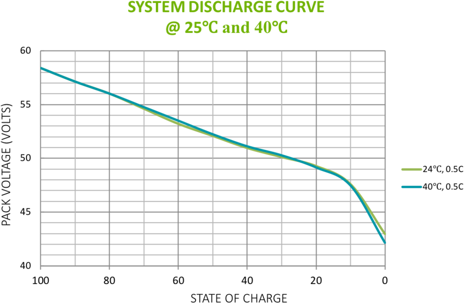 Download System Discharge Curve - Techup Engineering Pvt Ltd - Full ...