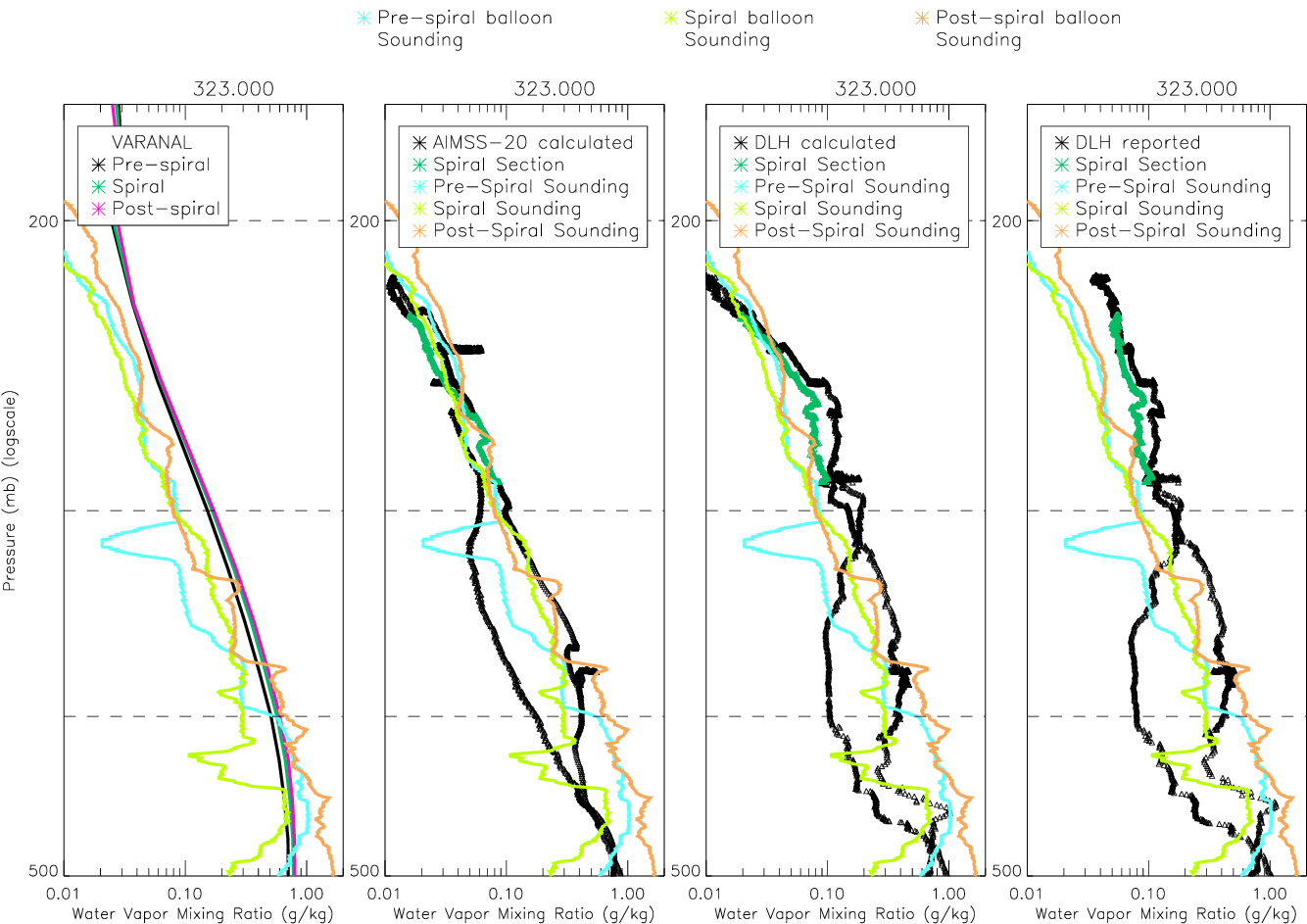 Download Relative Humidity - Diagram - Full Size PNG Image - PNGkit