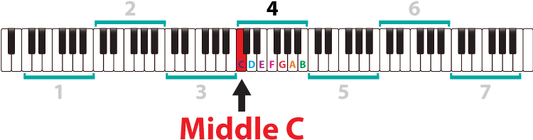Download Modern Piano Keyboard And Middle C - Middle Key On Piano ...