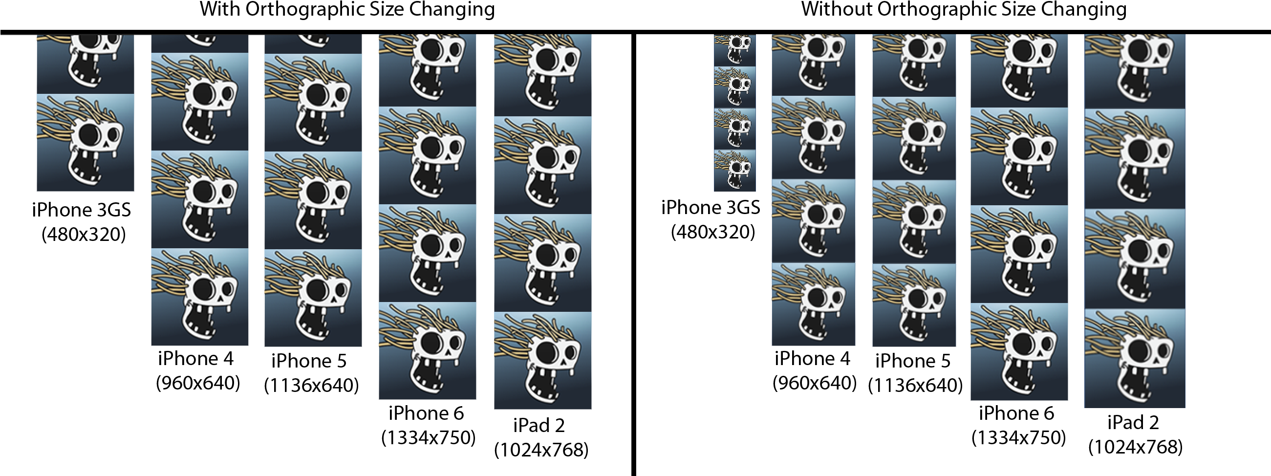 Download Comparison Of Different Ios Devices With And Without ...