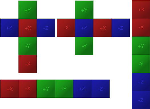 Download Cubemap - Unity Cube Texture - Full Size PNG Image - PNGkit