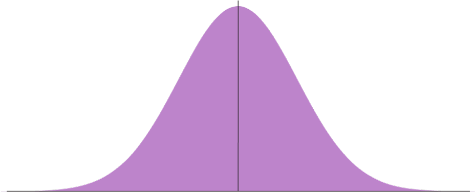 Download Bell-curve - Illustration - Full Size PNG Image - PNGkit