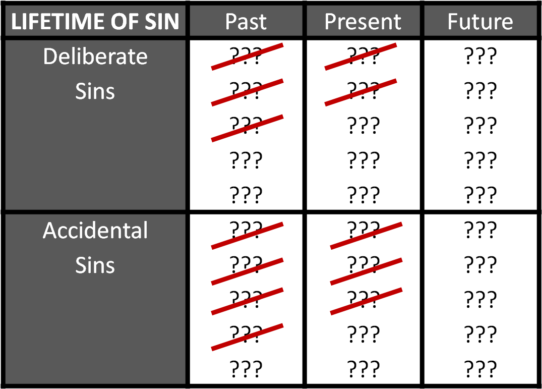 Download Transparent Lifetime Of Sins Crossed Out - Sin - PNGkit