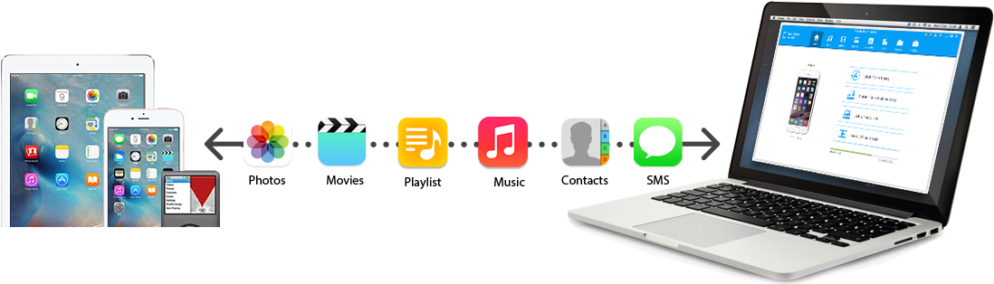 Download Top Iphone Transfer Software - Apple Ipad Mini 4 - 128 Gb - Wi ...