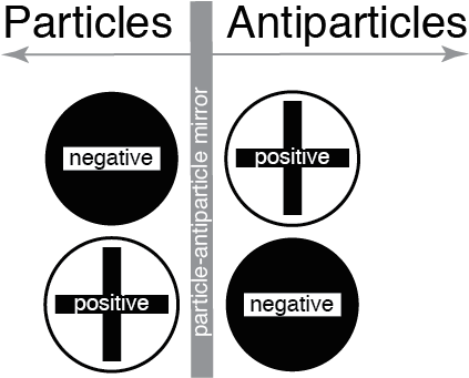 Download Light Particles Png Pentaquark Series - Anti Particles - Full ...