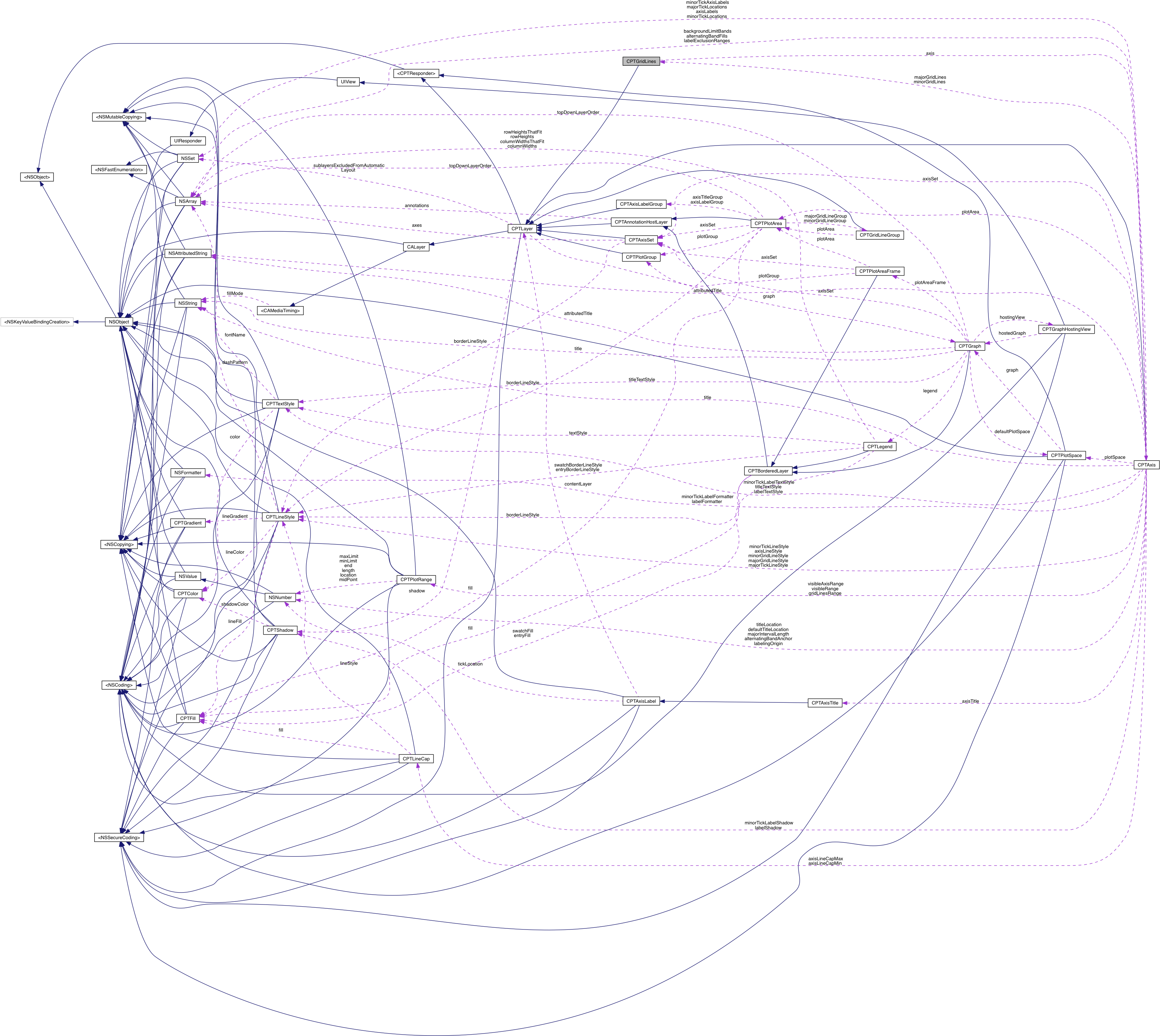 Download Collaboration Graph - Technical Drawing - Full Size PNG Image ...