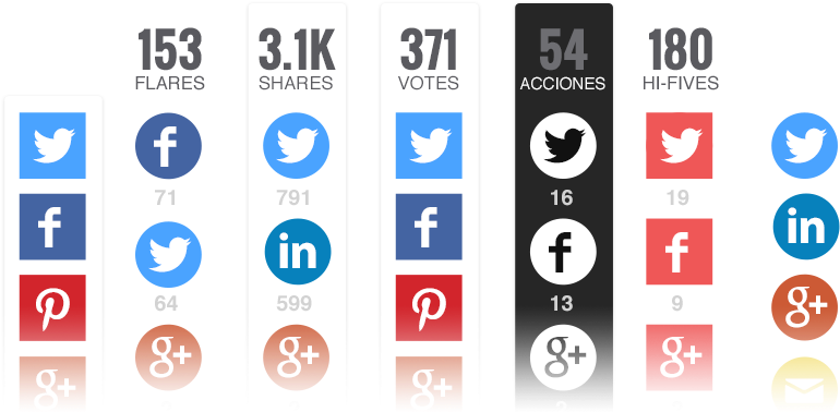 Download Social Share Button Addthis - Social Share Bar - Full Size PNG ...