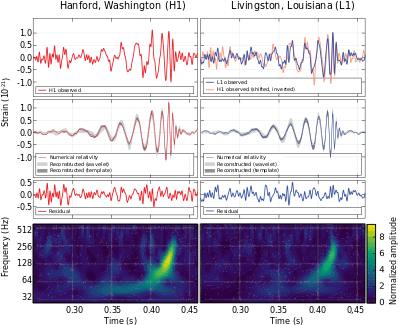 Download Mediciones Ligo De La Señal De La Onda Gravitacional - First ...