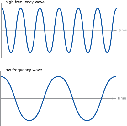 Download Https - //whybecausescience - Files - Wordpress - Com/2014/01 ...